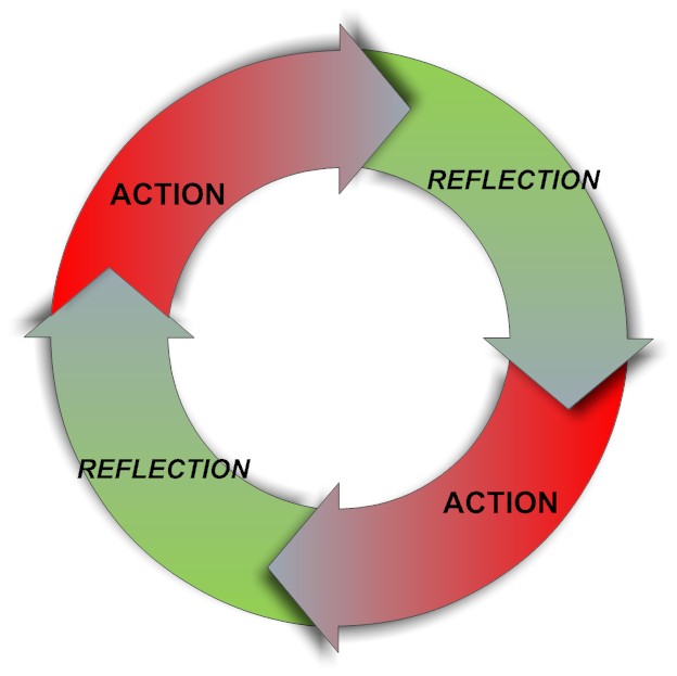 Executive Leadership The Power of Customer Action/Reflection Executive Leadership The Power of Customer Action/Reflection